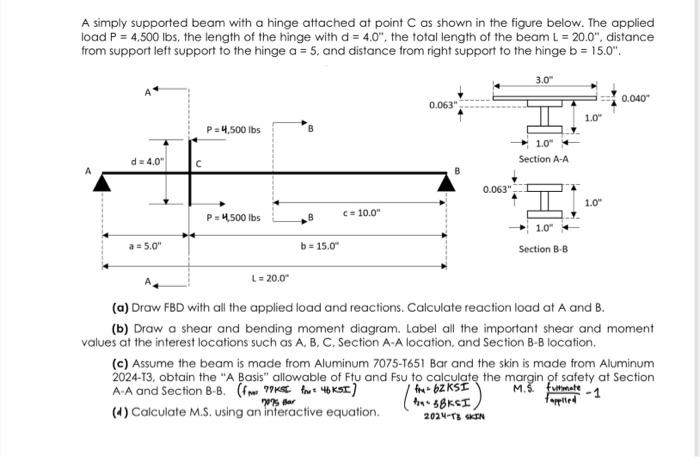 Solved A simply supported beam with a hinge attached at | Chegg.com