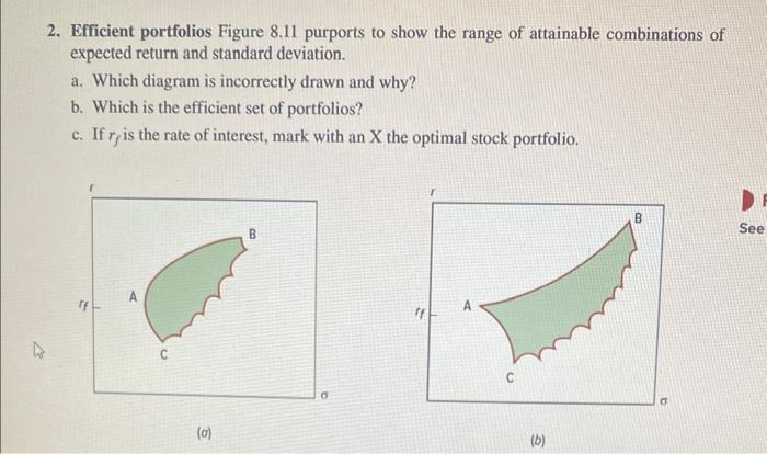 Solved 2. Efficient portfolios Figure 8.11 purports to show | Chegg.com