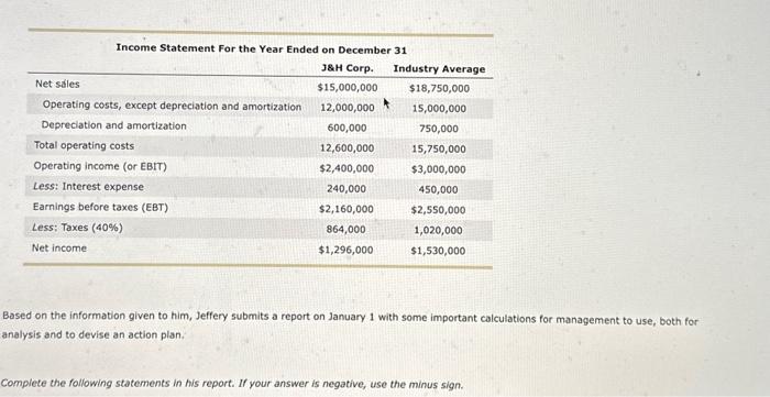 Solved Income Statement For the Year Ended on December 31 | Chegg.com