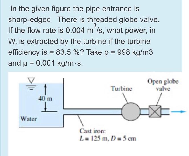 Solved In the given figure the pipe entrance is sharp-edged. | Chegg.com