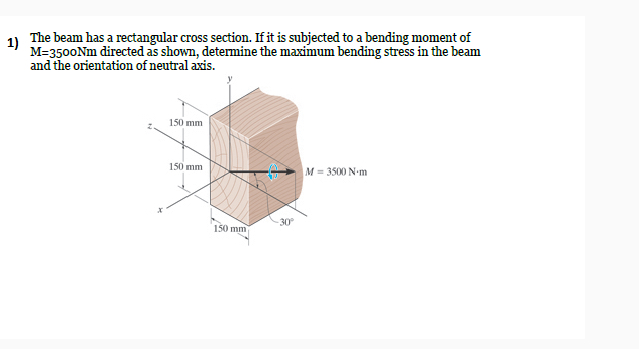 Solved The beam has a rectangular cross section. If it is | Chegg.com