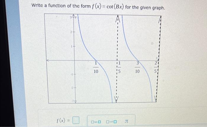 Solved Write a function of the form f(x)=cot(Bx) for the | Chegg.com