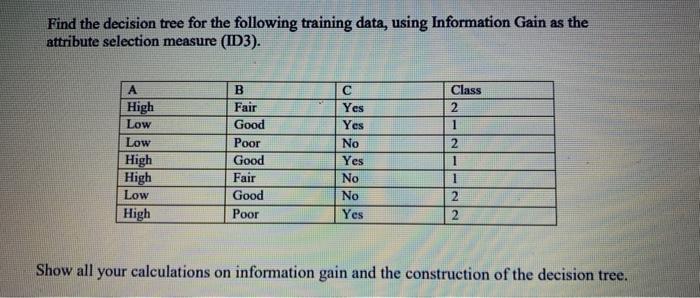 Solved Find the decision tree for the following training | Chegg.com