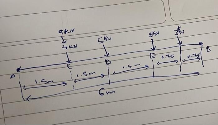 Solved (1.5m) | Chegg.com