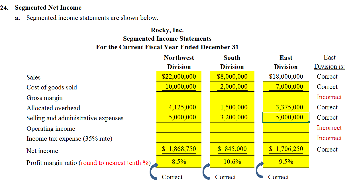 Solved Segmented Net Income. Sorrento Company has three | Chegg.com