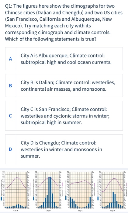 Solved Q1: The figures here show the climographs for two | Chegg.com