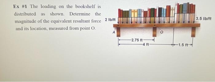 Solved Ex #1 The loading on the bookshelf is distributed as | Chegg.com