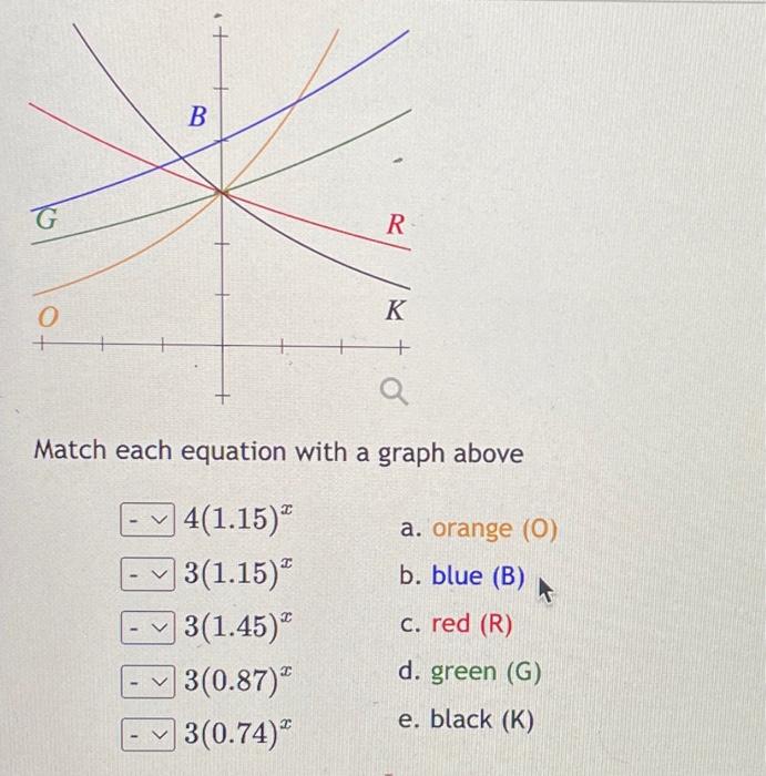 Solved Match each equation with a graph above | Chegg.com