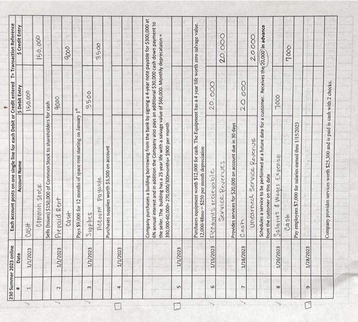 Solved Can you please assist and write journal entries for | Chegg.com