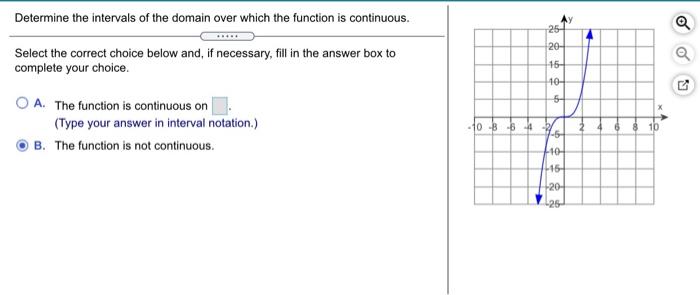 Solved Determine the intervals of the domain over which the | Chegg.com