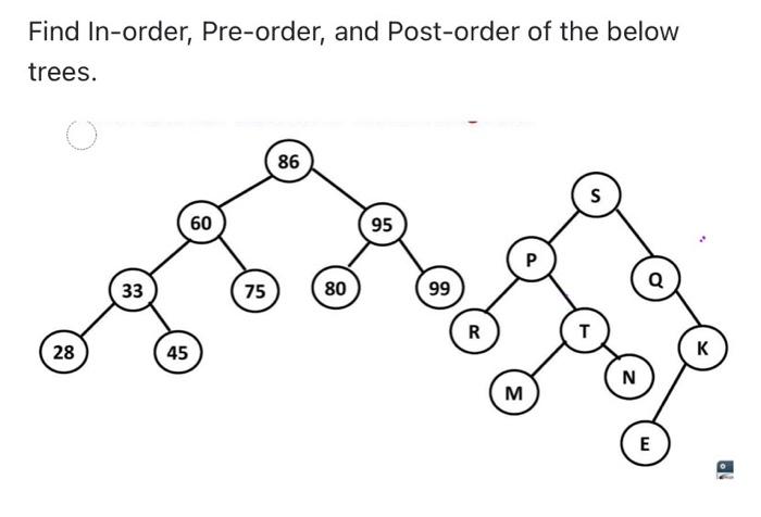 Solved Find In-order, Pre-order, and Post-order of the below | Chegg.com