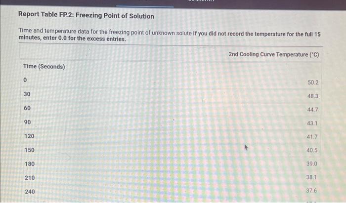 From the procedure 1. Fill your 400 mL beaker about | Chegg.com