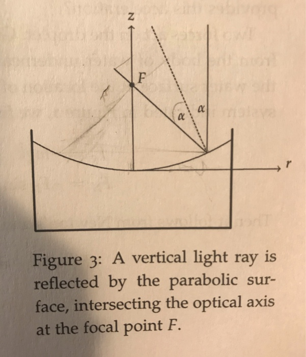 Solved Prove the derivation of this equation of the focal | Chegg.com