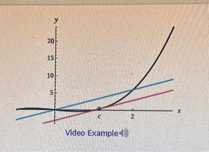 Solved EXAMPLE 3 To illustrate the Mean Value Theorem with a | Chegg.com