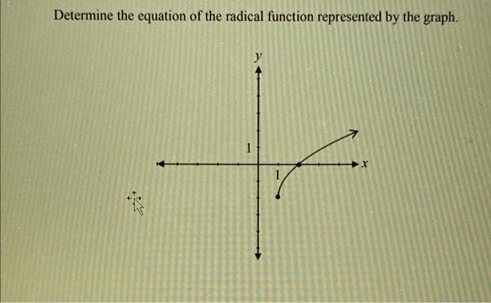 Solved Determine the equation of the radical function | Chegg.com