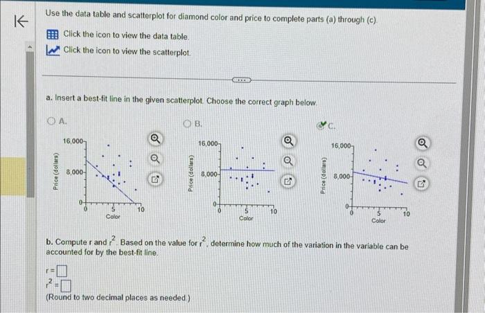 Solved Use the data table and scatterplot for diamond color | Chegg.com