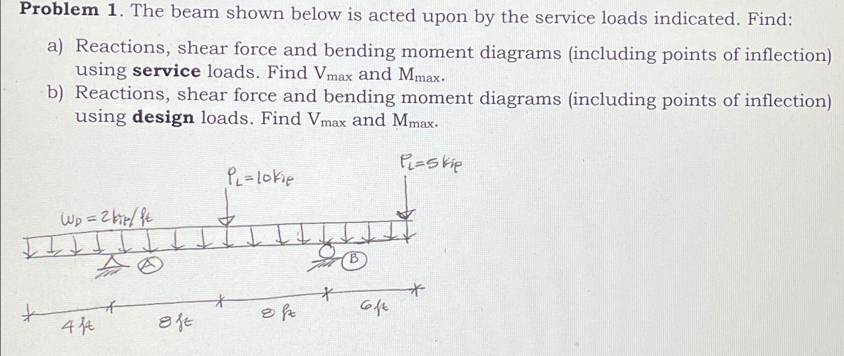 Problem 1. ﻿The beam shown below is acted upon by the | Chegg.com