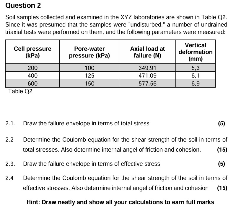 Solved Question 2Soil samples collected and examined in the | Chegg.com