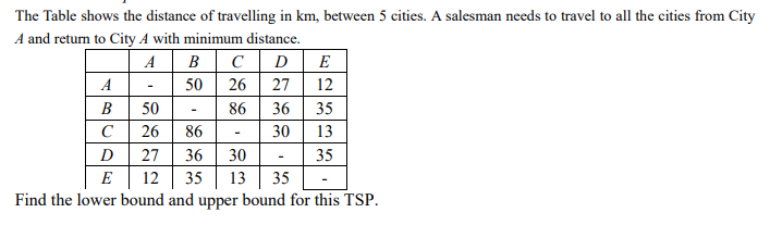 Solved TSP = Travelling Salesman Problem with full solution | Chegg.com