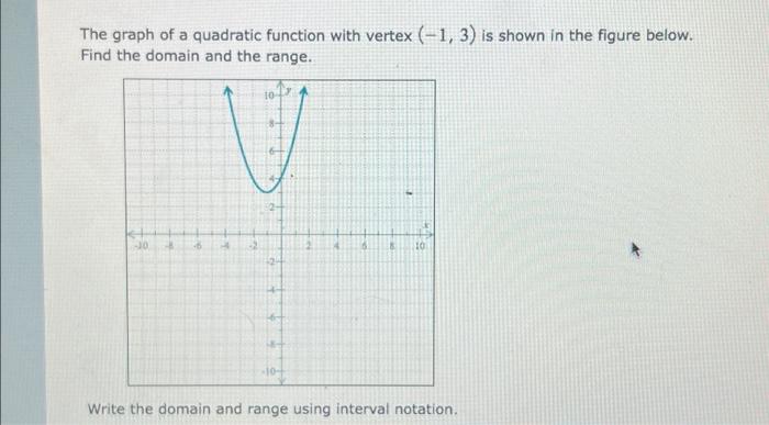 Solved The graph of a quadratic function with vertex (-1, 3) | Chegg.com