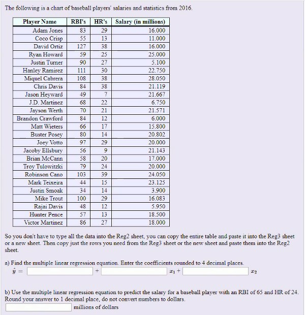 Solved The following is a chart of baseball players' | Chegg.com