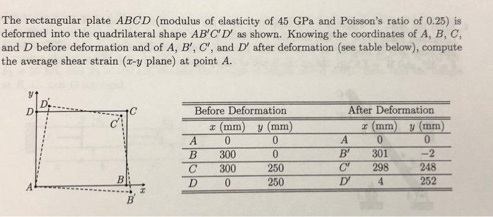 Solved The rectangular plate ABCD (modulus of elasticity of | Chegg.com