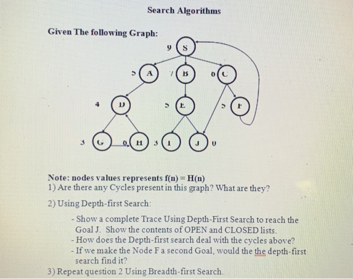 Solved Search Algorithms Given The following Graph: © w:0 0. | Chegg.com