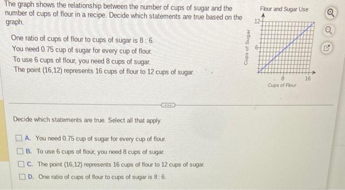Solved The graph shows the relationship between the number | Chegg.com