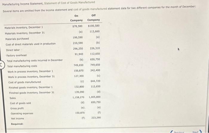 Solved Manufacturing Income Statement, Statement of Cost of | Chegg.com