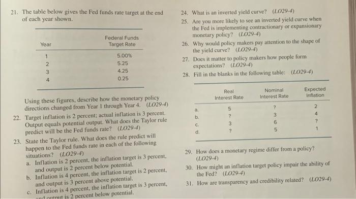 Solved 1. Demonstrate the effect of contractionary monetary | Chegg.com