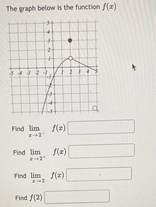 Solved The graph below is the function f(x) | Chegg.com
