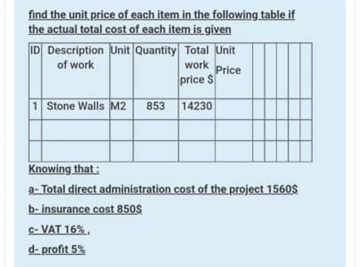 Solved find the unit price of each item in the following | Chegg.com
