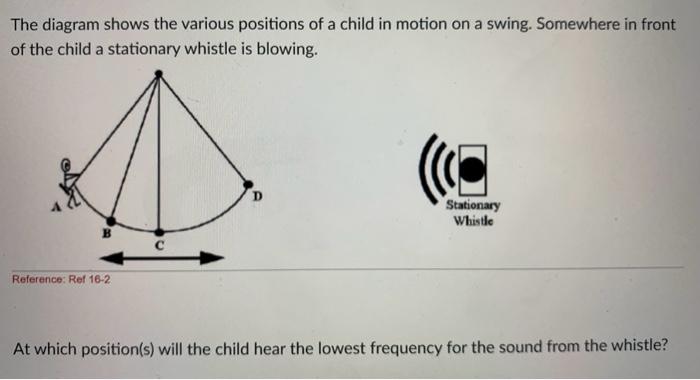 Solved The diagram shows the various positions of a child in | Chegg.com