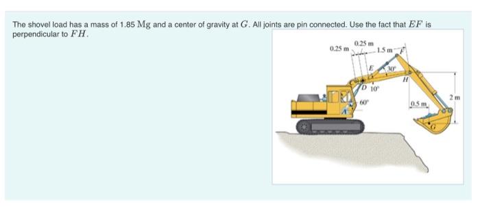 Solved The shovel load has a mass of 1.85Mg and a center of | Chegg.com