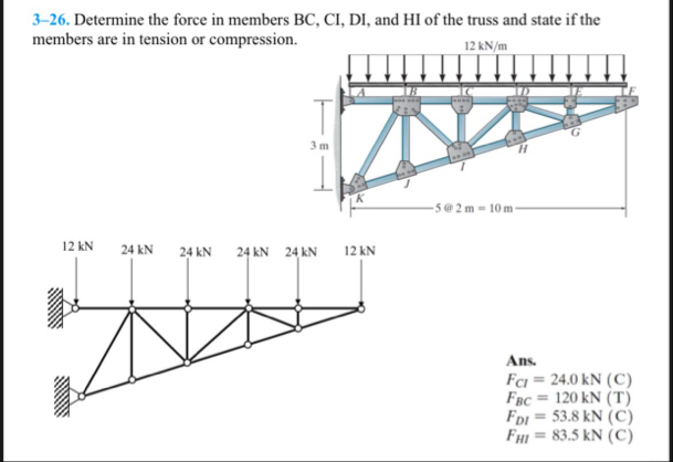 Solved 3-26. ﻿Determine the force in members BC, ﻿CI, ﻿DI, | Chegg.com