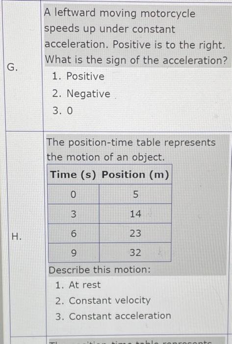 Solved The position-time table represents the motion of an | Chegg.com