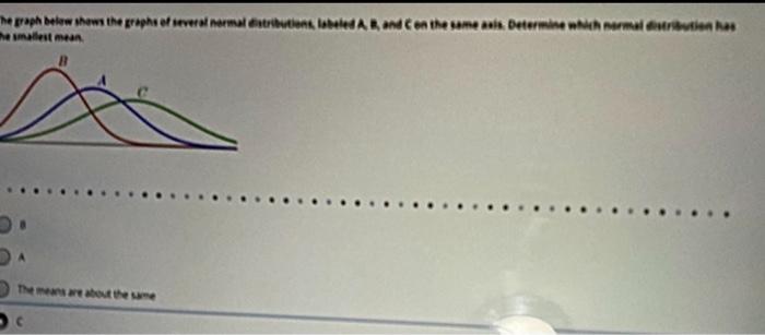 Solved the graph below shows the graphs of several normal | Chegg.com