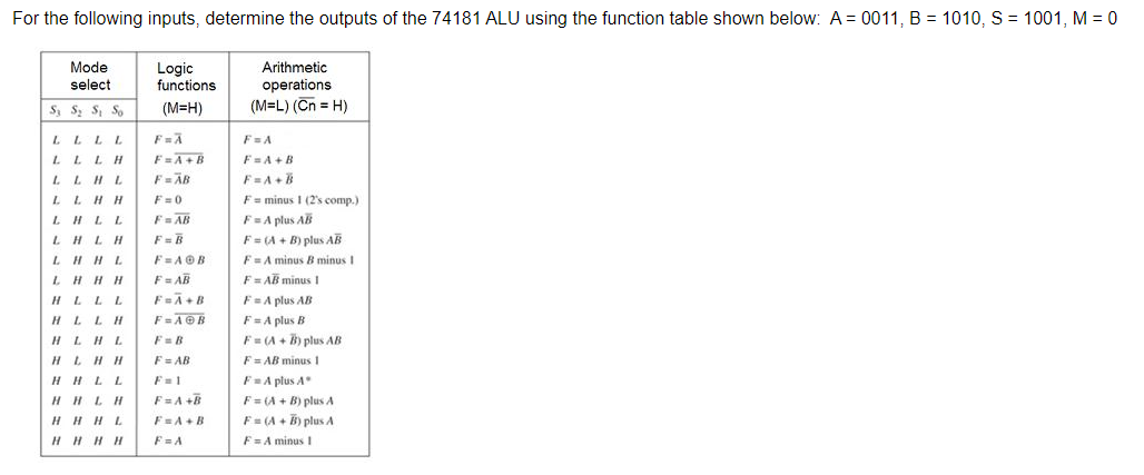 Solved For the following inputs, determine the outputs of | Chegg.com
