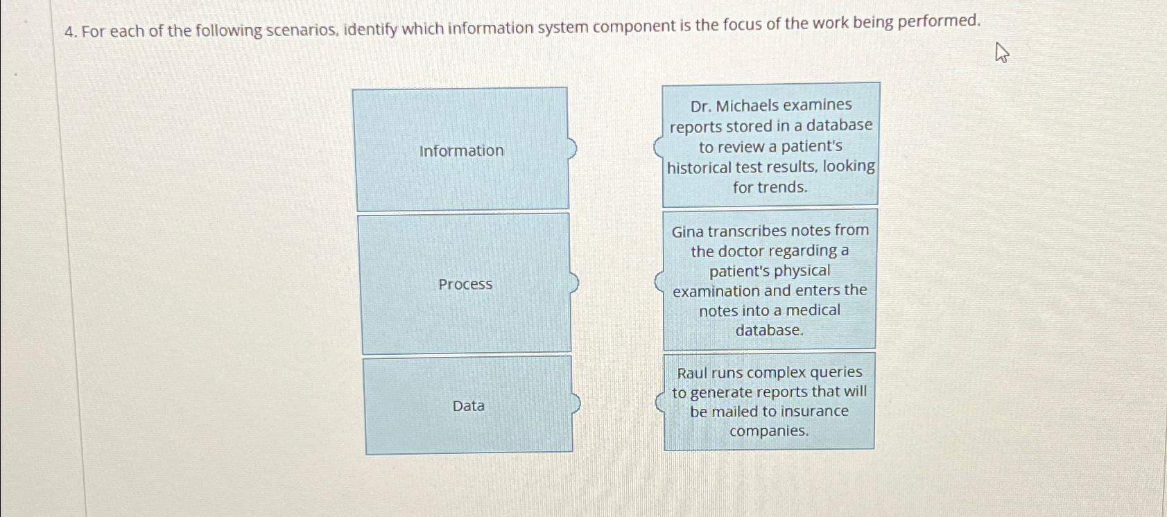 Solved For each of the following scenarios, identify which | Chegg.com