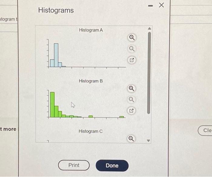 Solved One of the histograms given below is a histogram of a | Chegg.com
