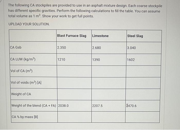 Solved The following CA stockpiles are provided to use in an | Chegg.com