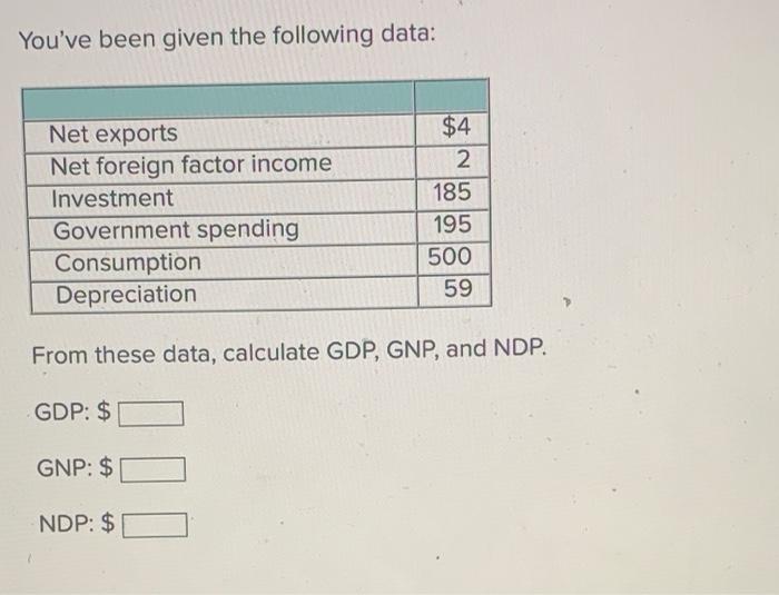 Solved You've been given the following data: Net exports Net | Chegg.com