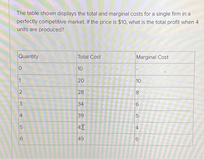 Solved The table shown displays the total and marginal costs | Chegg.com