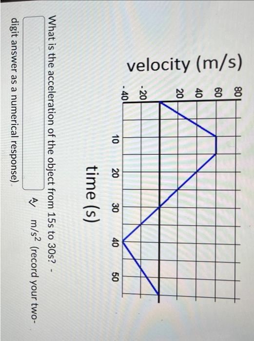 Solved velocity (m/s) | Chegg.com