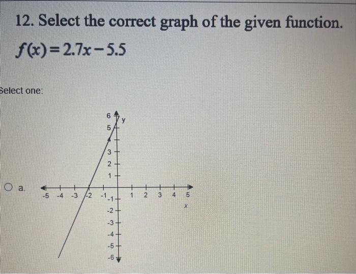 Solved 12. Select the correct graph of the given function. | Chegg.com