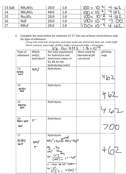 Solved 13 Salt 14 15 16 17 NH4NO3 NH4NO3 Na2SO4 NaF NH4F | Chegg.com