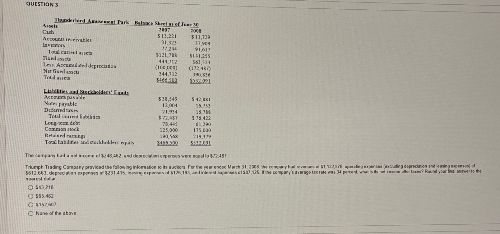 Solved QUESTION 3Thunderbird Amusement Park-Balance Sheet as | Chegg.com