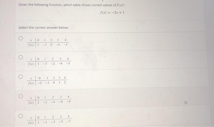 Solved Given The Following Function Which Table Shows