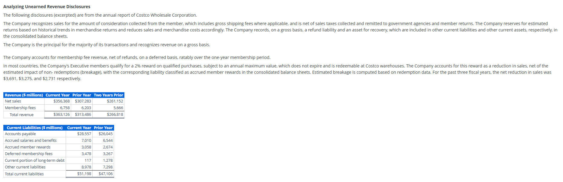 Solved Analyzing Unearned Revenue DisclosuresThe following | Chegg.com
