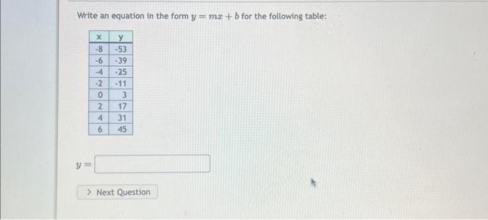 Solved Write an equation in the form y=mx+b for the | Chegg.com